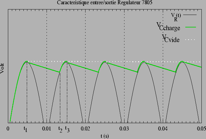 Redressement-filtrage-régulation.